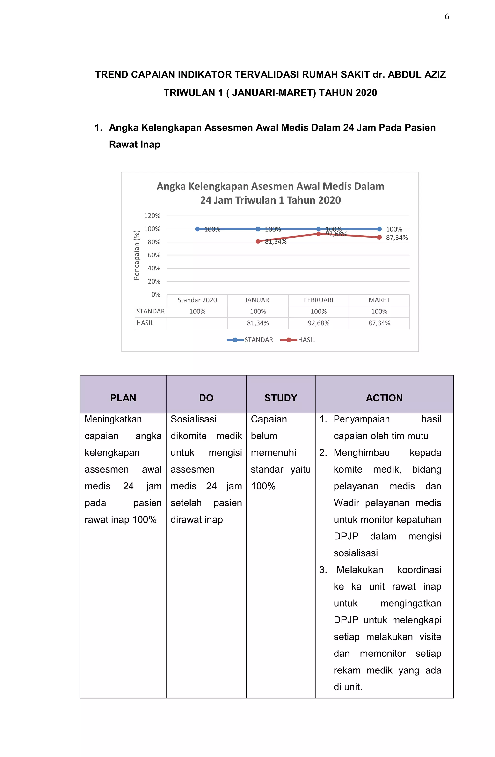Laporan hasil validasi iak RSUD dr. Abdul Aziz 2020 | PDF
