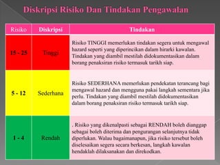Laporan hazard hazard | PPTX