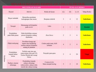 Laporan hazard hazard | PPTX