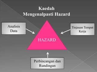 Laporan hazard hazard | PPTX