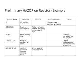 Laporan HAZOP Heat Exchanger HAZOP (1).ppt