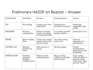 Laporan HAZOP Heat Exchanger HAZOP (1).ppt