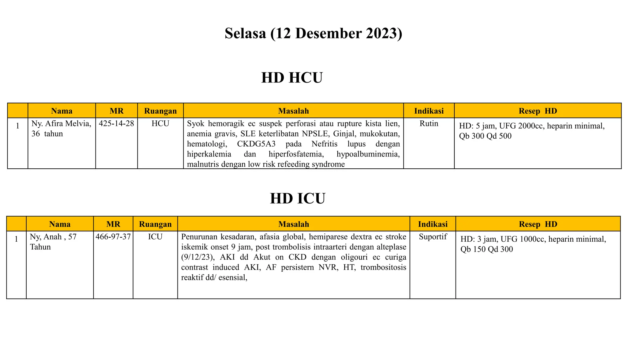 Laporan HD IGD RSCM (6 - 12 Des 2023) pptx.pptx