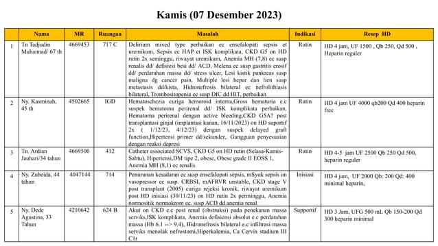 Laporan HD IGD RSCM (6 - 12 Des 2023) pptx.pptx