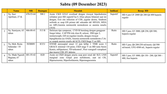 Laporan HD IGD RSCM (6 - 12 Des 2023) pptx.pptx