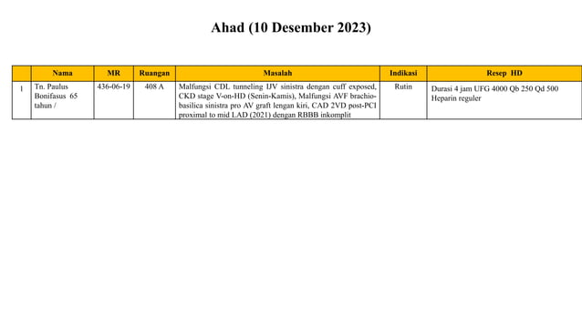 Laporan HD IGD RSCM (6 - 12 Des 2023) pptx.pptx