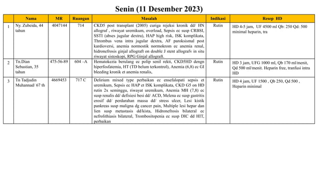 Laporan HD IGD RSCM (6 - 12 Des 2023) pptx.pptx