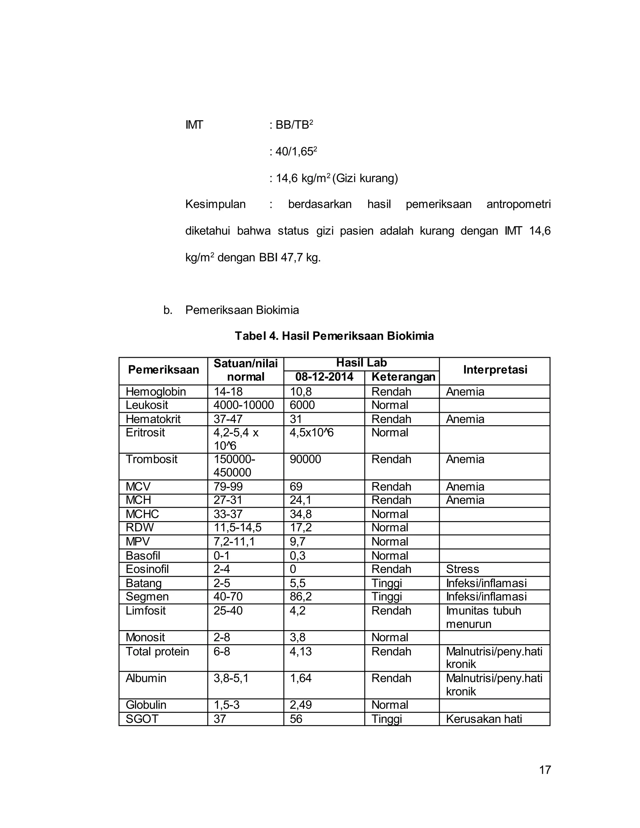 Laporan hepatitis ascites | DOCX