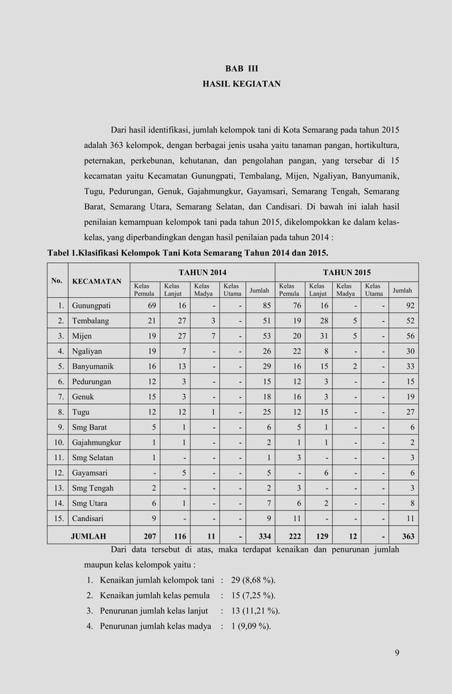 Laporan Identifikasi dan Klasifikasi Kelompok Tani Tahun 2015 | PDF