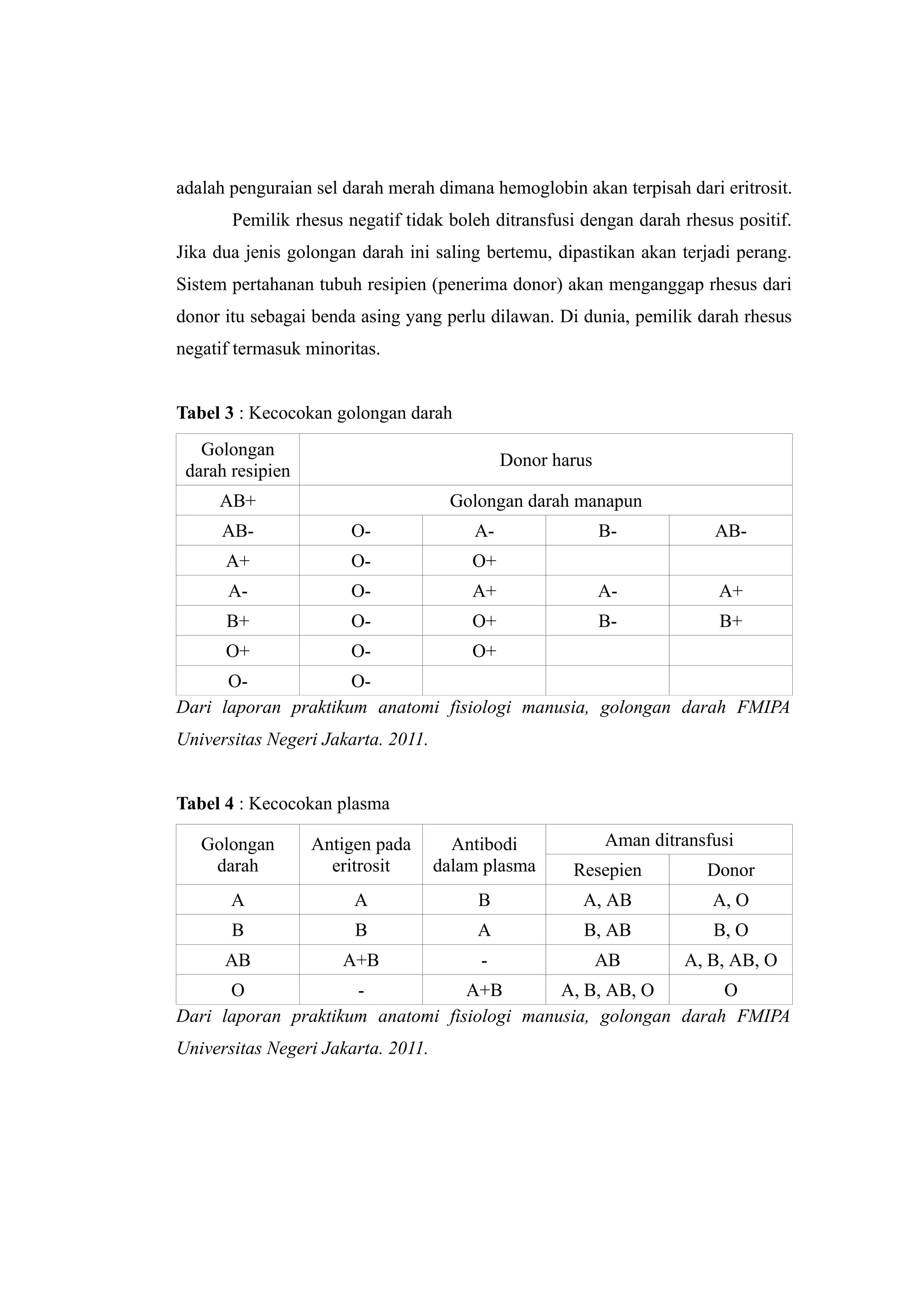 Laporan imunologi objek i & ii penggolongan darah | PDF