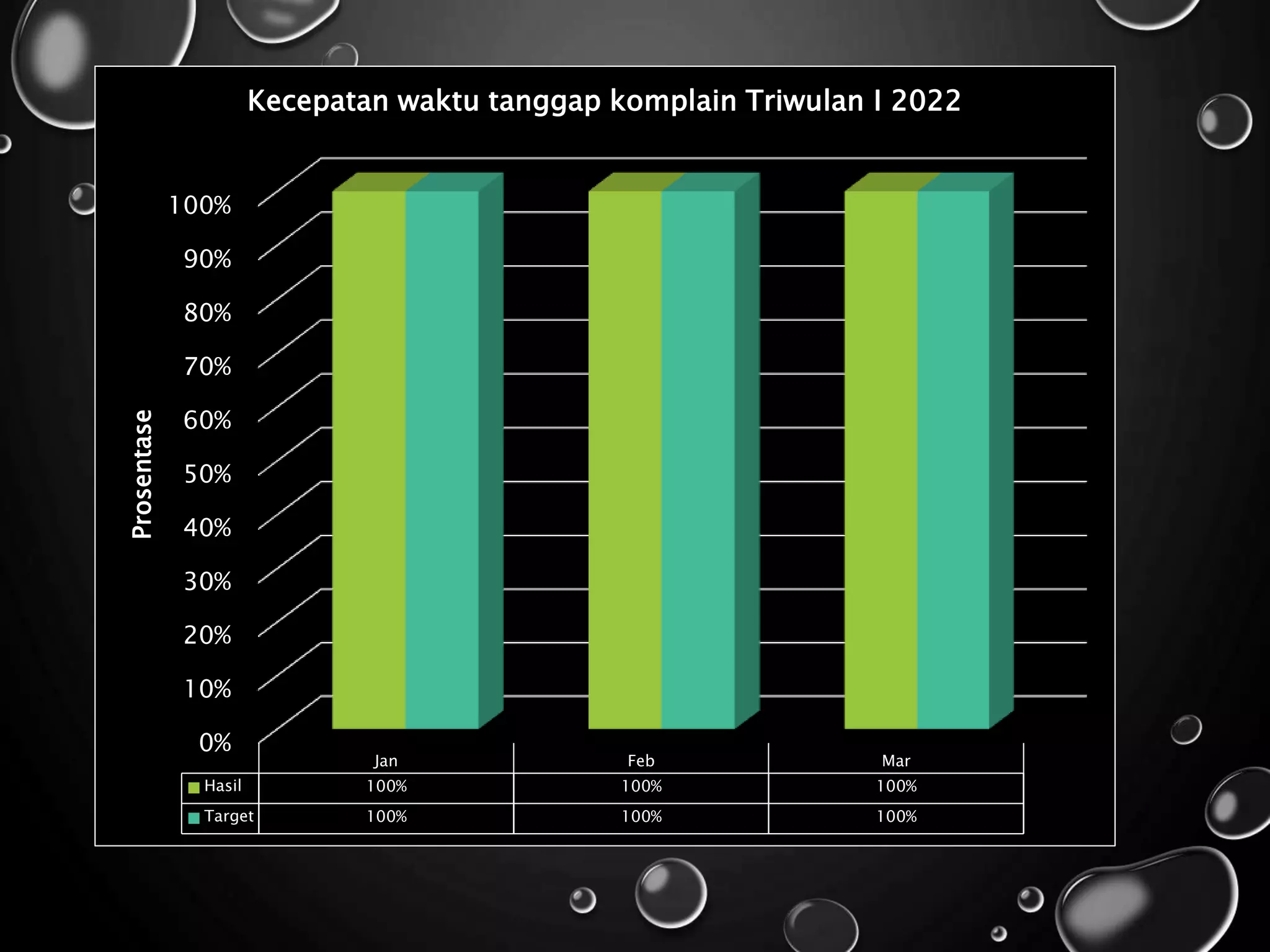 laporan Indikator Mutu Nasional Triwulan I 2022.pptx