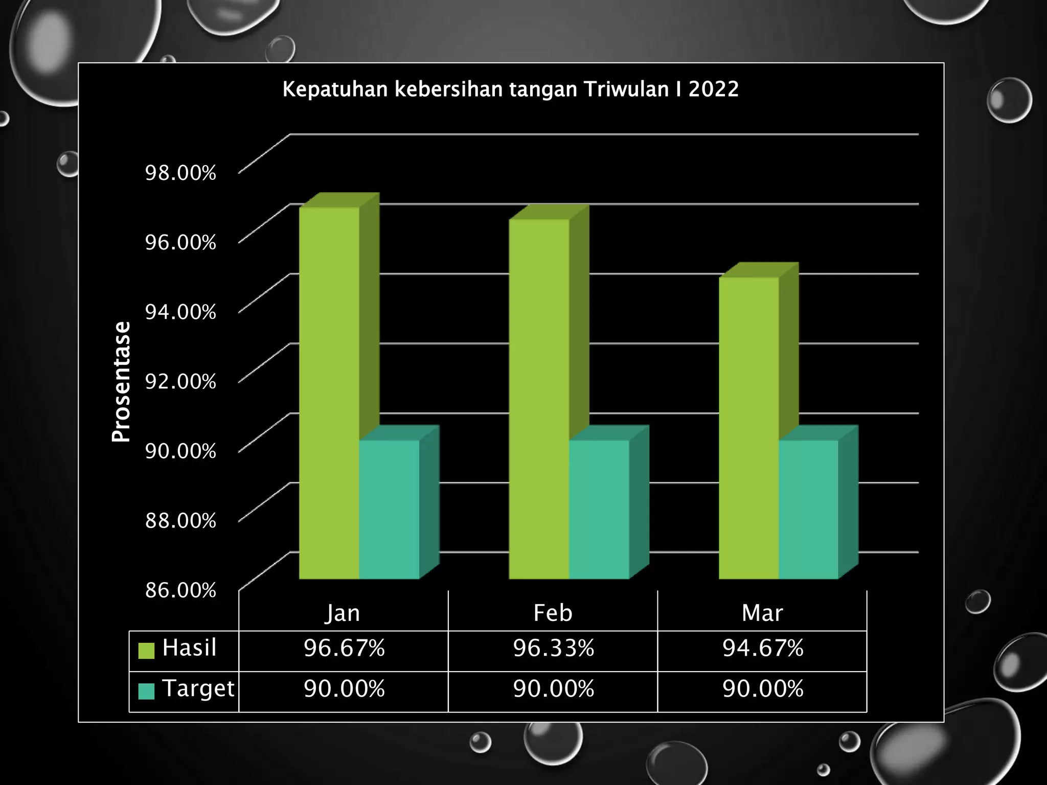 laporan Indikator Mutu Nasional Triwulan I 2022.pptx
