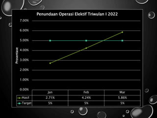 laporan Indikator Mutu Nasional Triwulan I 2022.pptx
