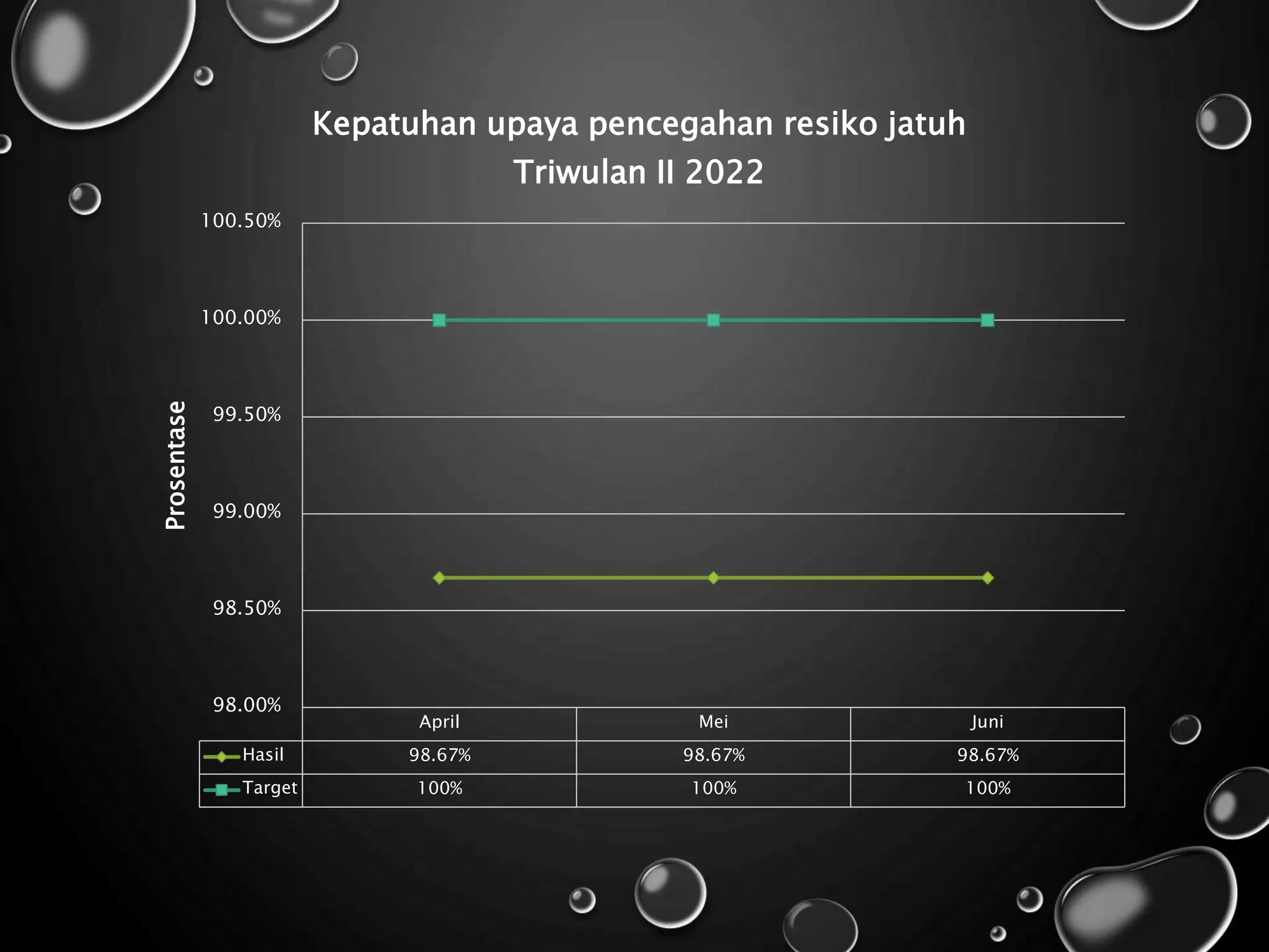 Laporan Indikator Mutu Nasional Triwulan II 2022.pptx | Healthcare Industry | Industries