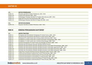 Laporan Industri Alat Berat Indonesia 2017 | PPT