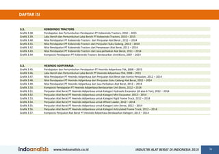 Laporan Industri Alat Berat Indonesia 2017 | PPT