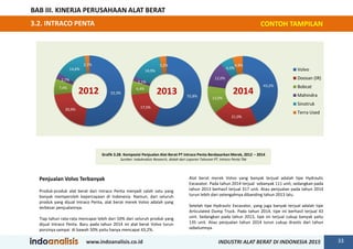 Laporan Industri Alat Berat Indonesia 2017 | PPT