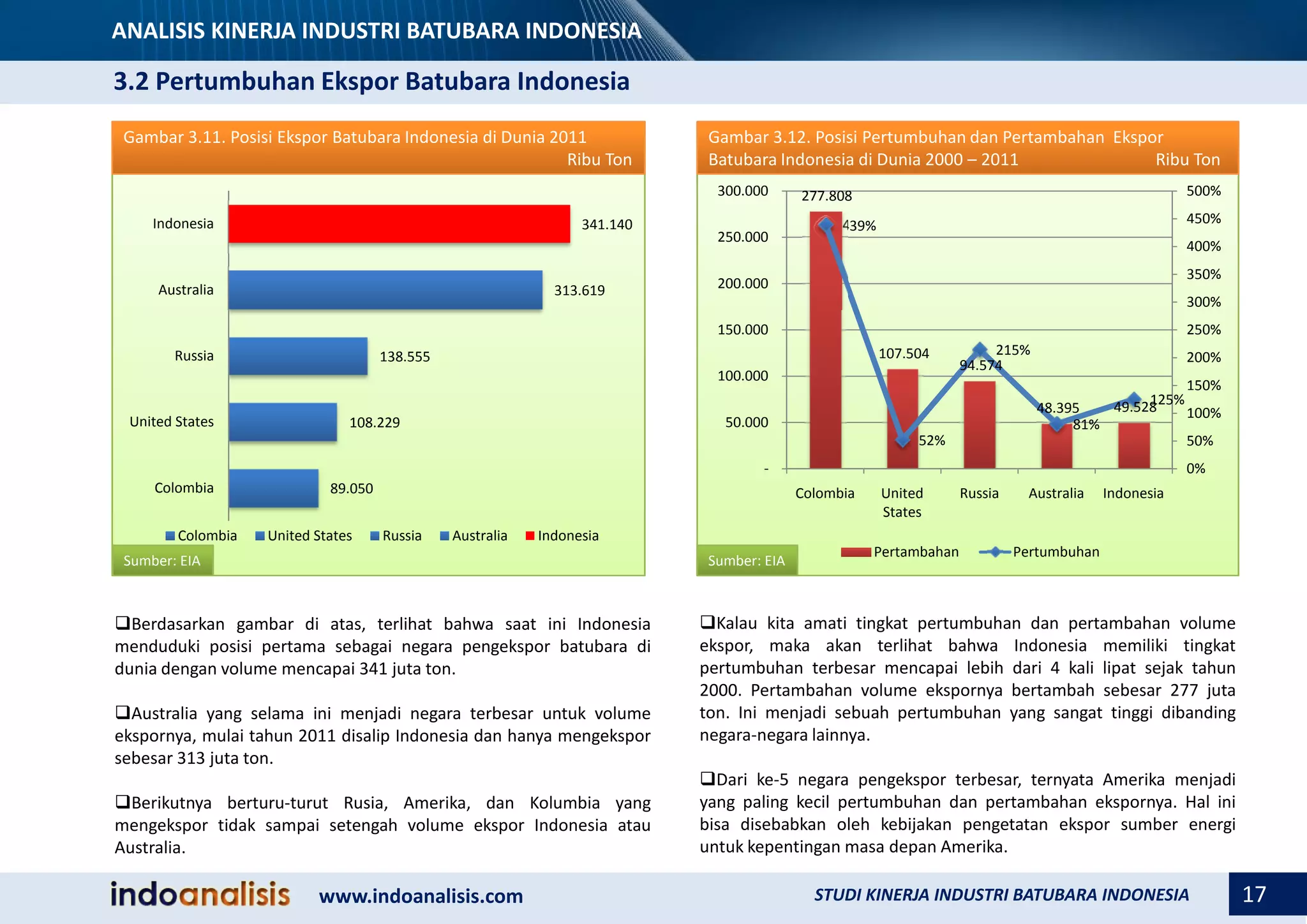 Laporan industri batubara indonesia 2014. | PDF
