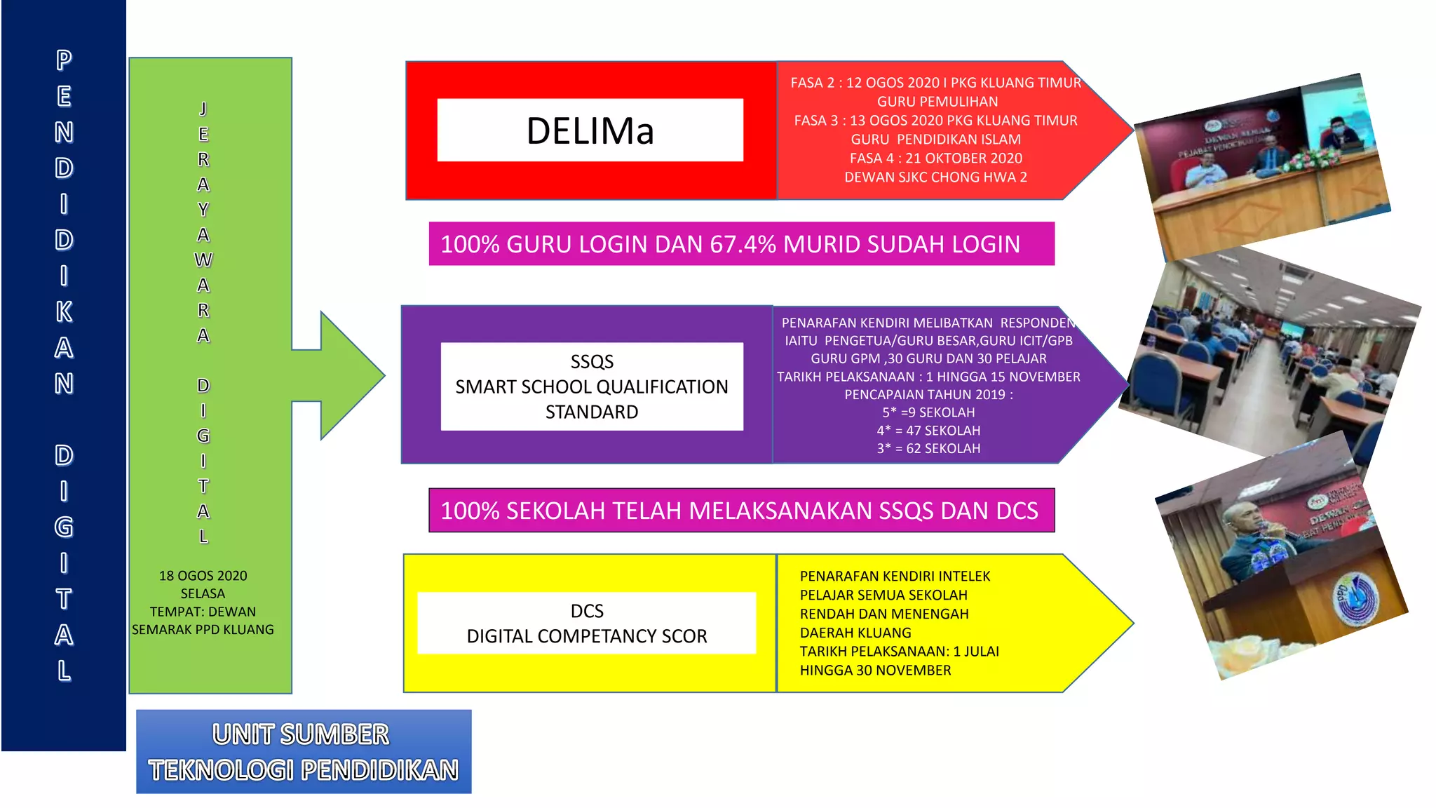 Laporan infografik ustp | PPT