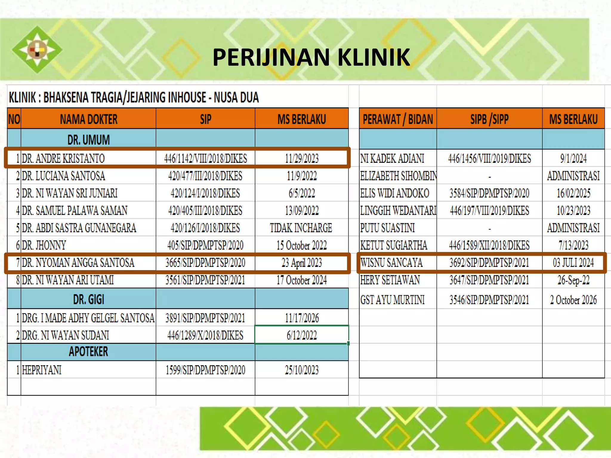 LAPORAN INHOUSE KLINIK GRAND HYATT BALI TAHUN 2021.pptx