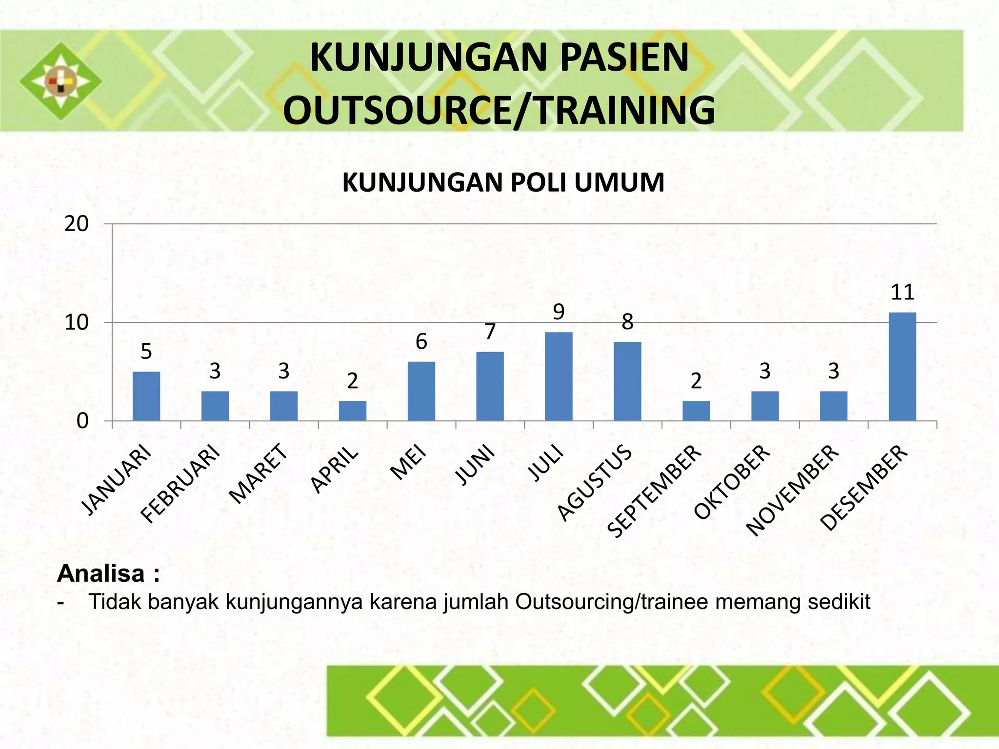 LAPORAN INHOUSE KLINIK GRAND HYATT BALI TAHUN 2021.pptx