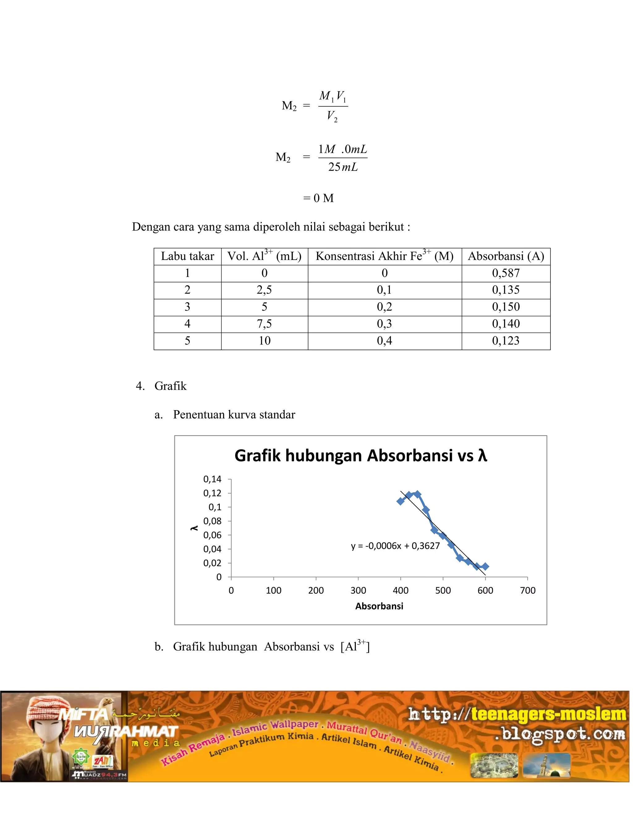 Laporan instrumen penentuan aluminium (iii) sebagai kompleks alizarin ...