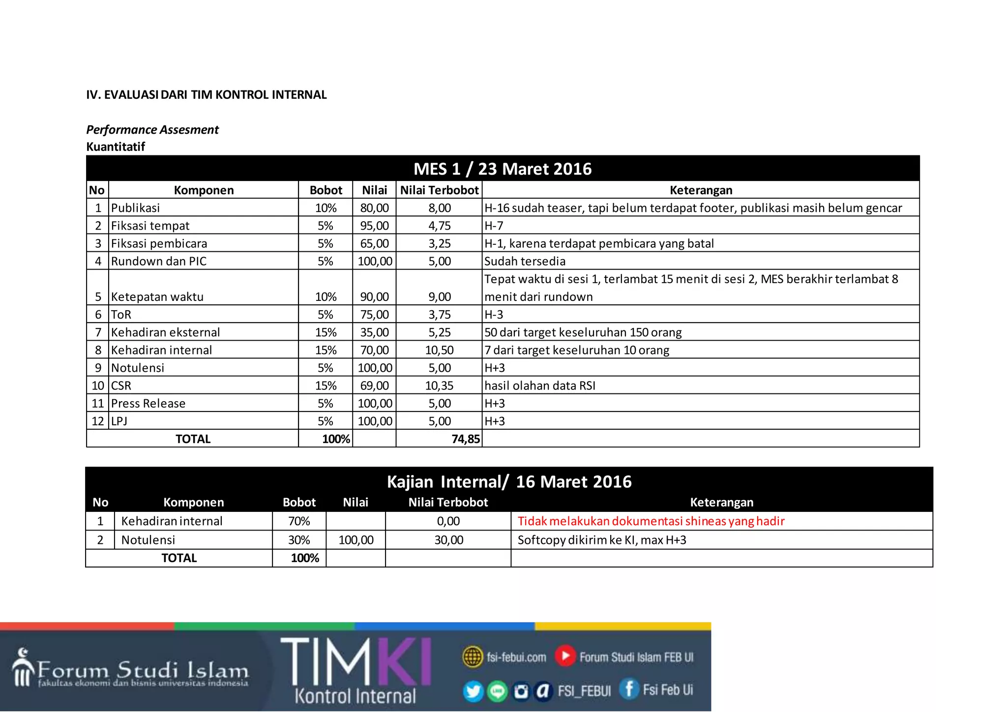 example of interim report in company performance | PDF