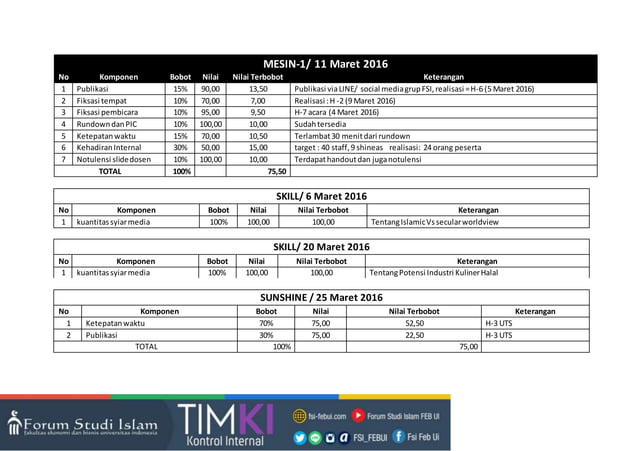 example of interim report in company performance | PDF