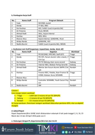 Laporan interim 1 shine | DOCX