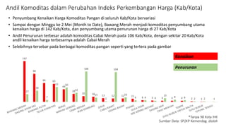 Laporan IPH M2 Mei 2023.pptx