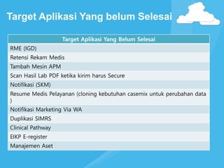 LAPORAN IT TW 1 2021.pptx