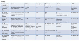laporan jaga IGD 03-12-2023.pptx