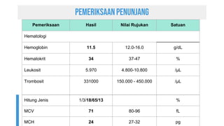 Laporan Jaga Kamis 23-3.pptx