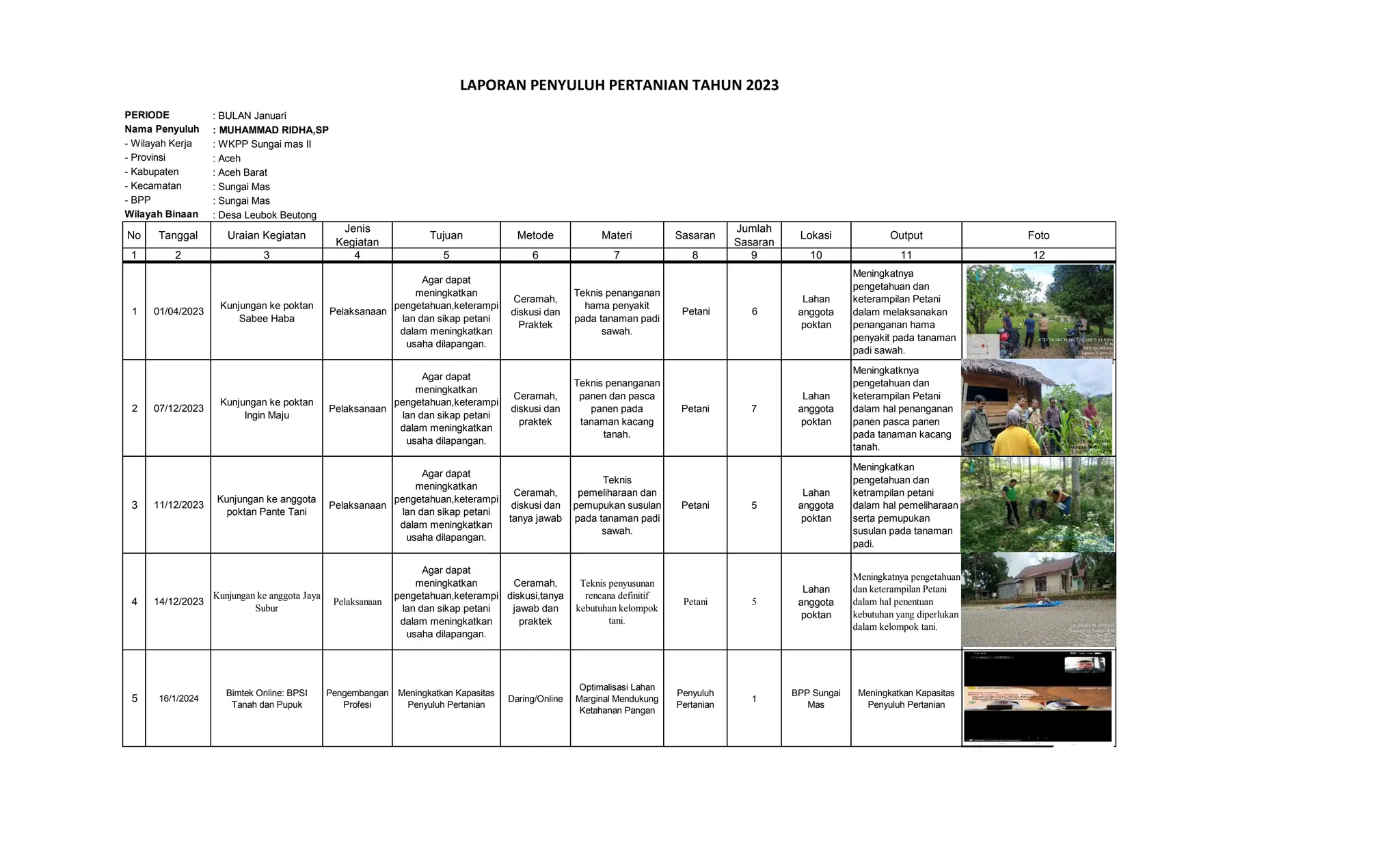 Laporan Biaya Operasional Penyuluh Pertanian | PDF