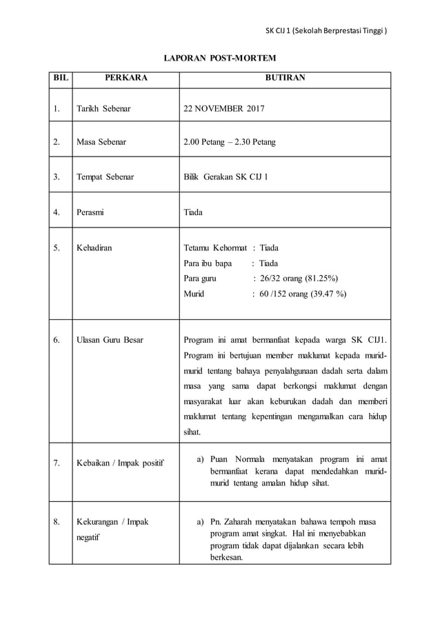 Laporan post mortem program anti dadah | DOCX