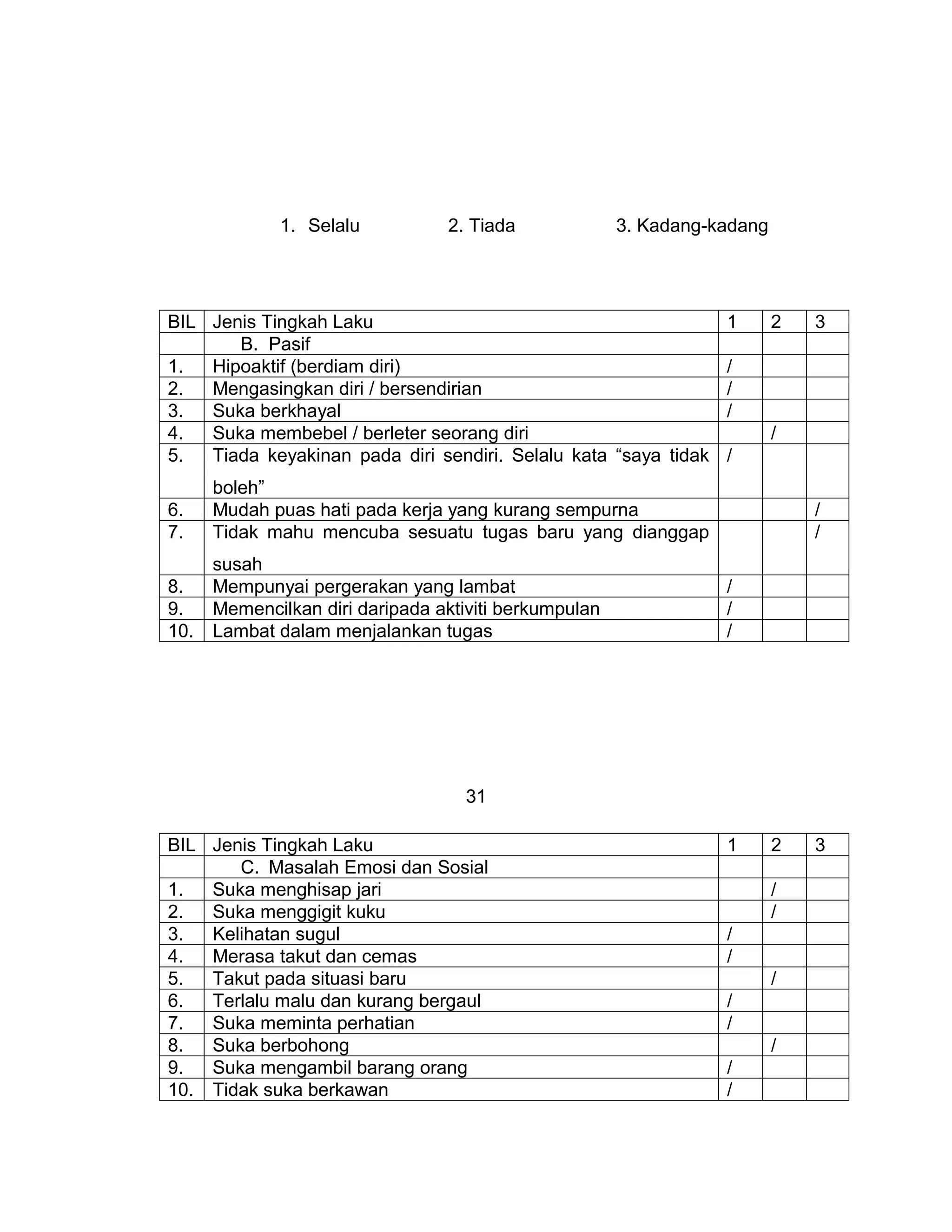 CONTOH LAPORAN KAJIAN KES TINGKAH LAKU | DOC