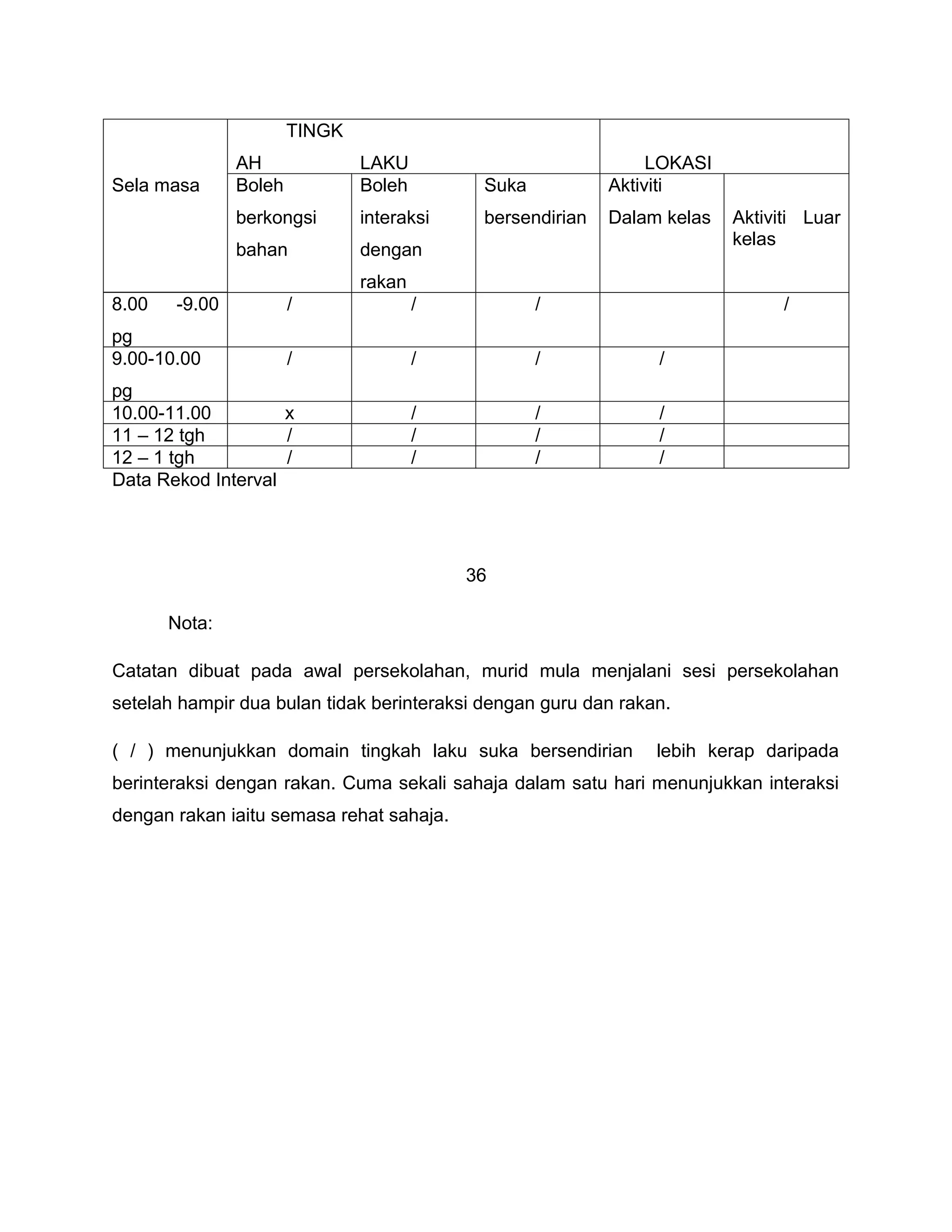 CONTOH LAPORAN KAJIAN KES TINGKAH LAKU | DOC
