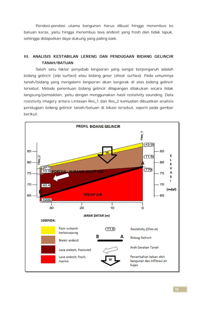 Laporan Teknis Kajian Kesetabilan Lereng Dengan Metode Resistivity Sounding | PDF