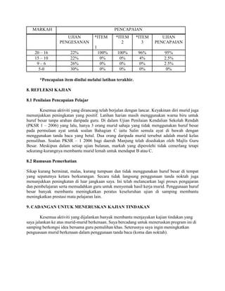 Laporan kajian tindakan bahasa melayu | DOCX
