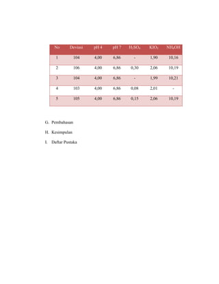 Laporan kalibrasi | PDF