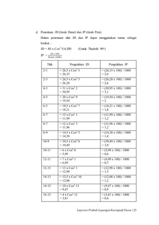 Laporan Kartografi Dasar | DOCX