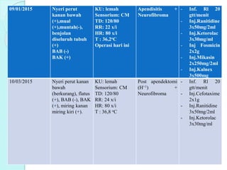 Laporan kasus | PPTX