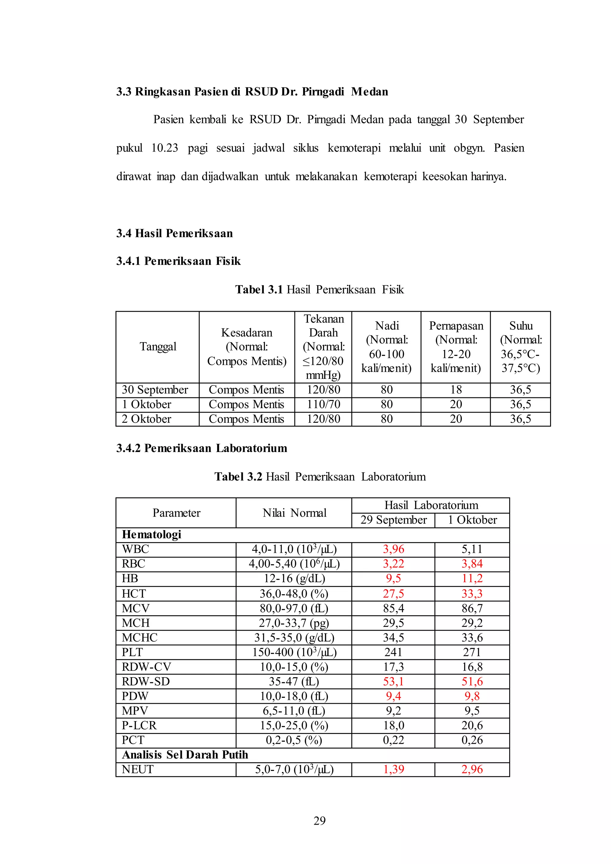 Laporan Kasus Kanker Ovarium dan Anemia | DOCX