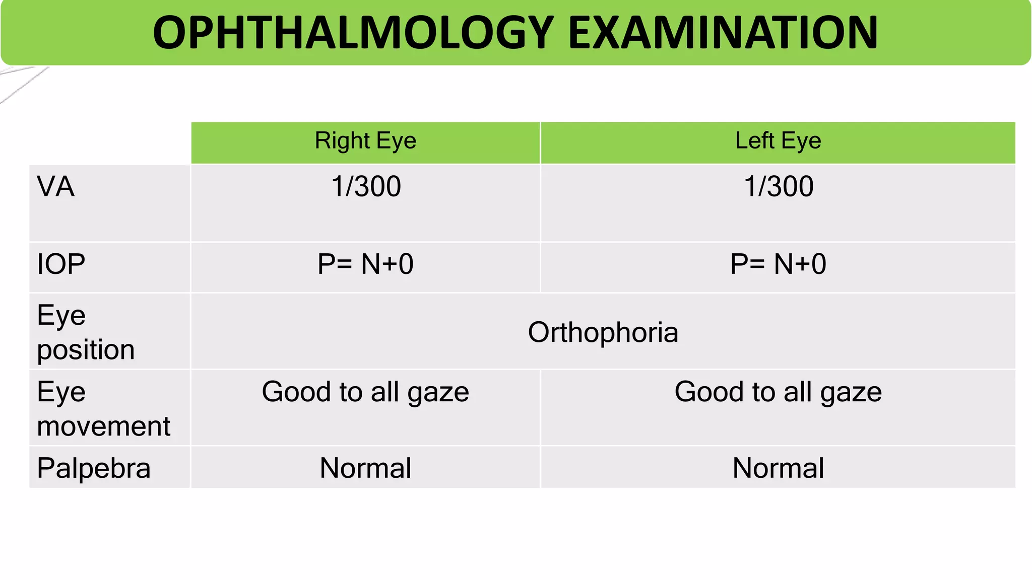 Laporan Kasus Corneal Distrophy-Muhammad Baqir IIM.pptx