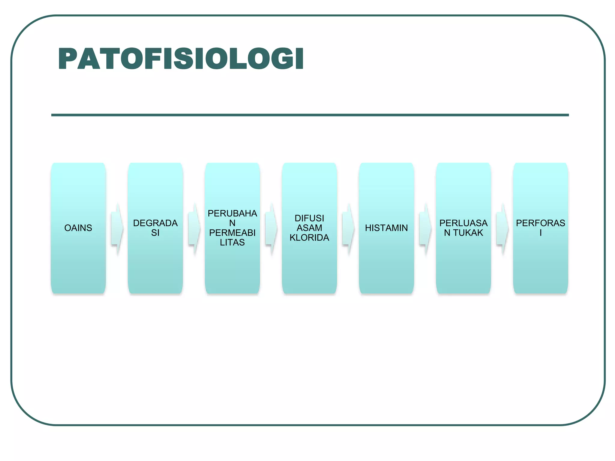 Laporan Kasus-PERFORASI GASTER.ppt