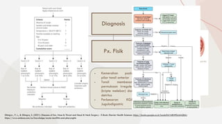 Laporan Kasus - Tonsilitis Kronik Eksaserbasi Akut.pptx