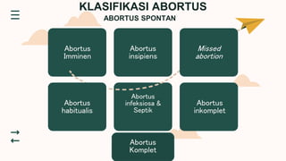 LAPORAN KASUS AB INKOMPLIT.pptx