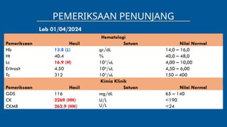 Laporan Kasus ACS STEMI - Imam Rahmatullah Maulana Pasha.pptx