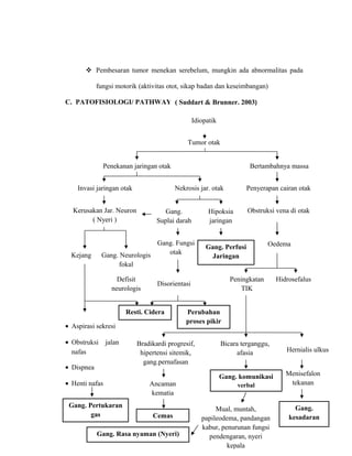 ASKEP SOL DI RSUP. Dr. WAHIDDIN SUDIROHUODO | DOC