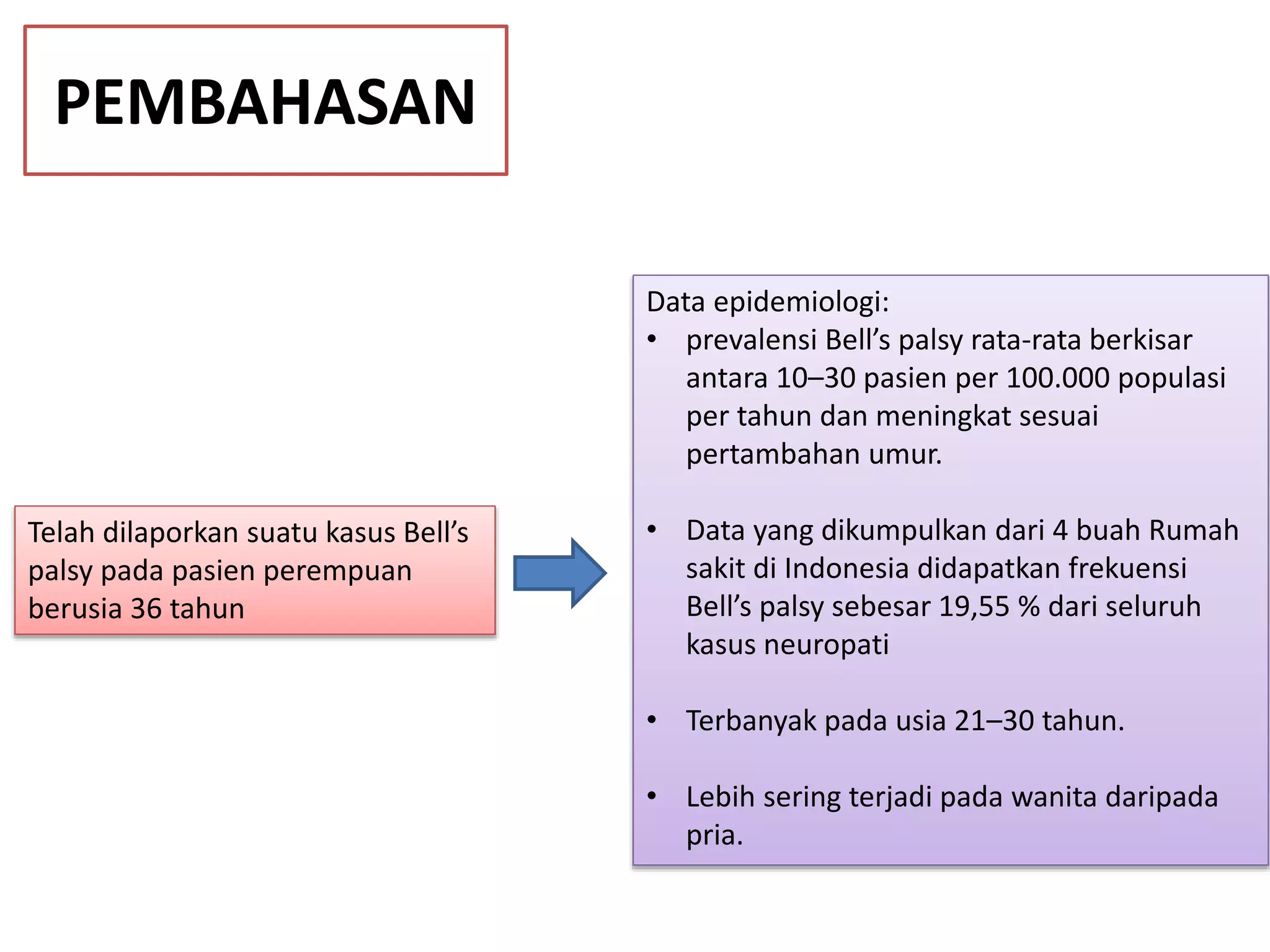 LAPORAN_KASUS_bells_palsy.ppt